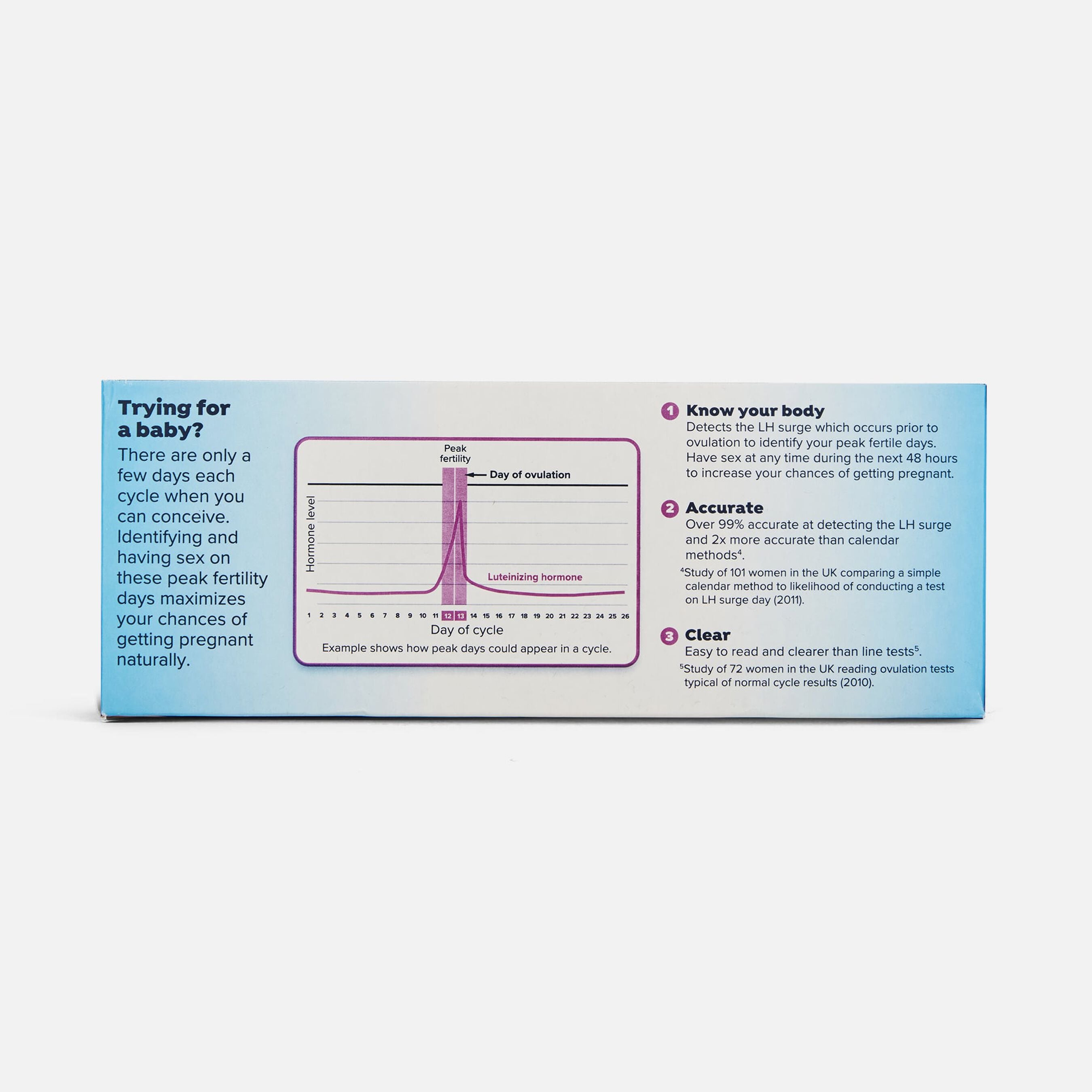 FSA Eligible Clearblue Digital Ovulation Tests, 30 ct. | FSA Store