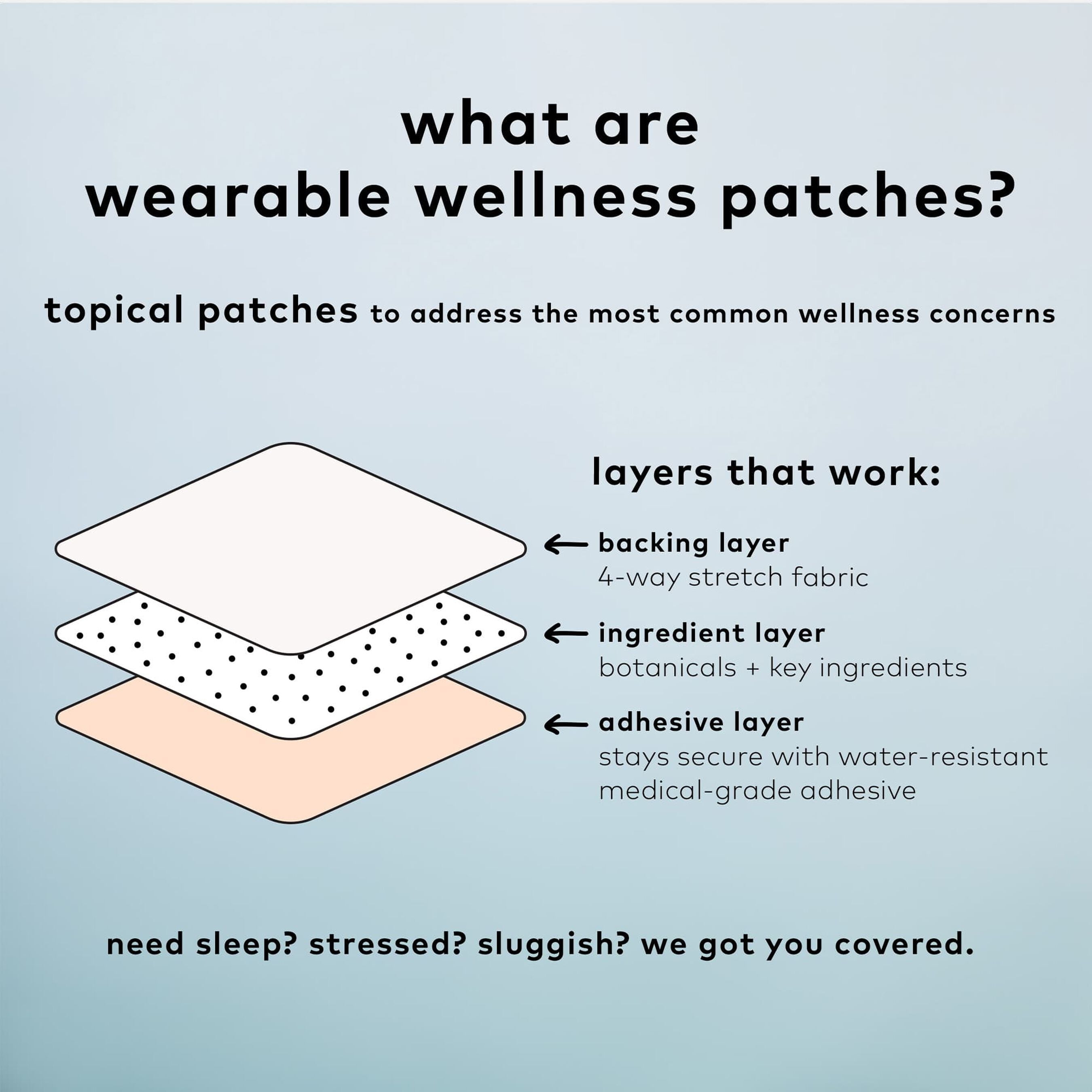 FSA Eligible The Good Patch® Relief - Pain Relieving Wellness Patch, 4 ...