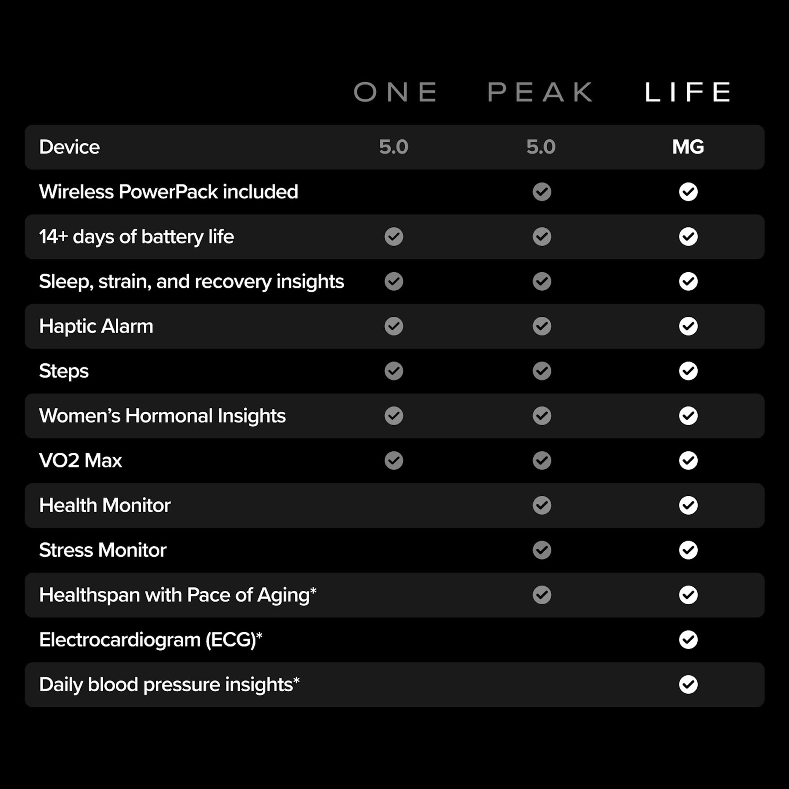 FSA Eligible WHOOP Life Wearable Health & Activity Tracker | FSA Store