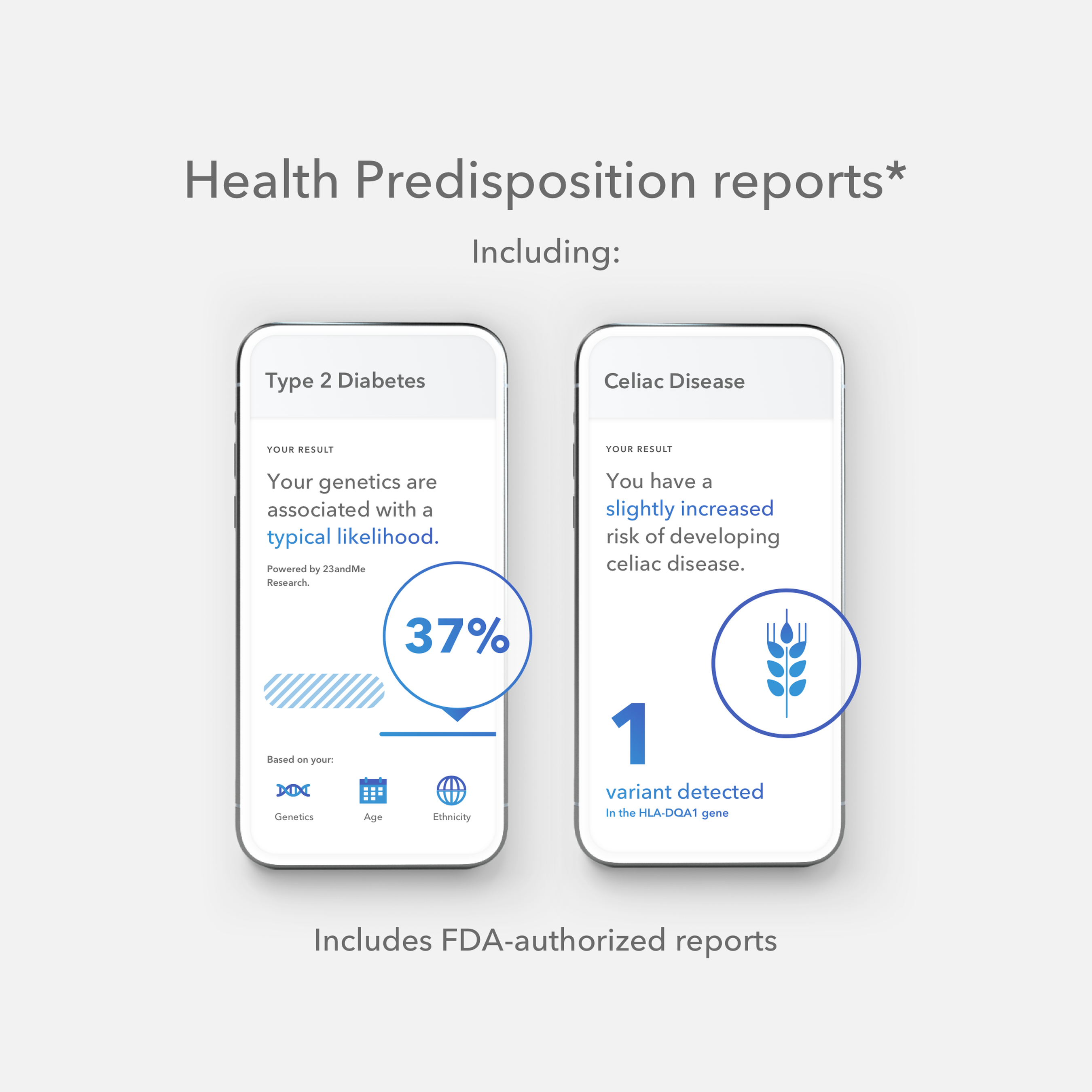 FSA Eligible 23andMe Health-only Genetic Testing Service | FSA Store