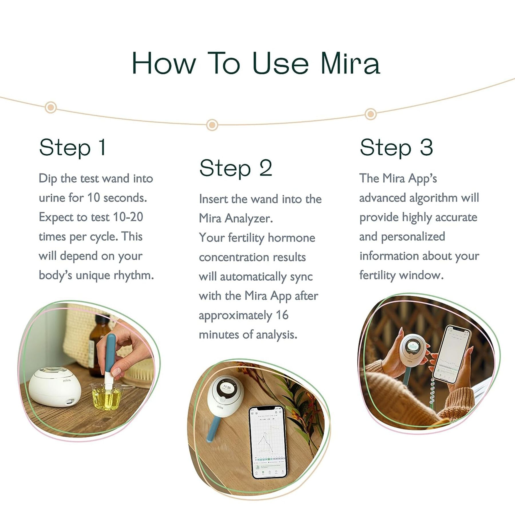 FSA Eligible Mira Fertility Max Starter Kit | FSA Store