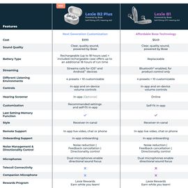 FSA Eligible Lexie B2 Plus Self-Fitting OTC Hearing Aids Powered by Bose | FSA Store