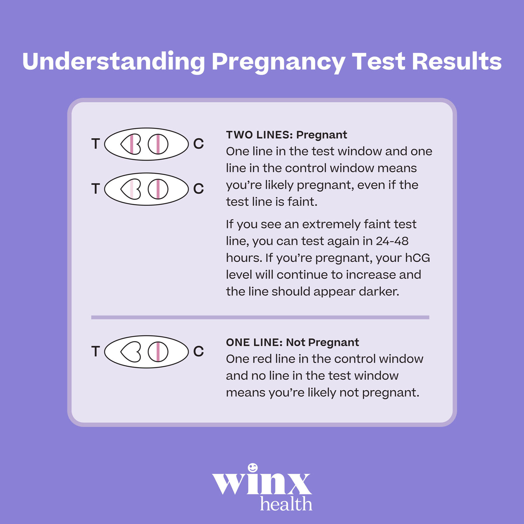 FSA Eligible Winx Health Early Pregnancy Test, 2-pack | FSA Store