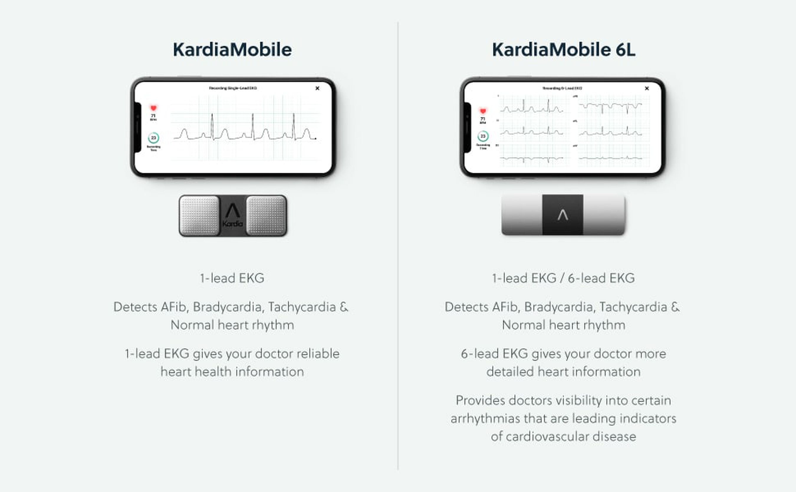 AliveCor KardiaMobile Personal EKG 6L