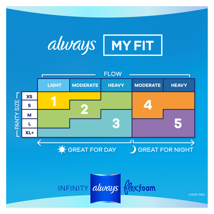 Always Infinity FlexFoam Pads for Women Size 1 Regular Absorbency, with ...