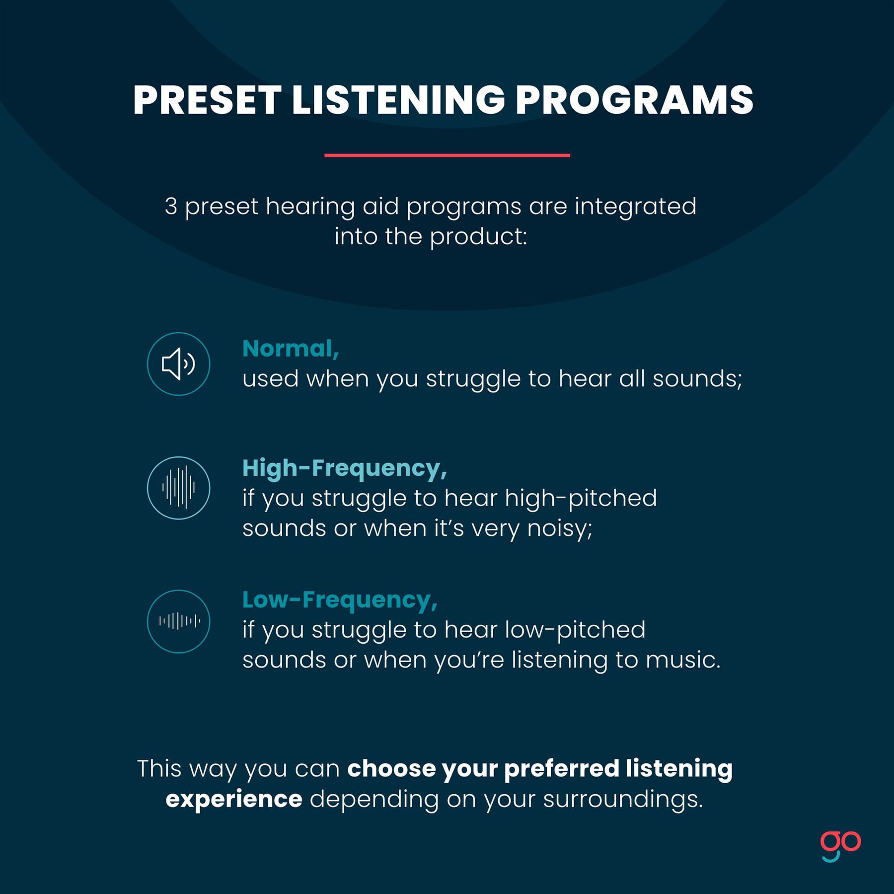 FSA Eligible Go Prime® In-the-Ear OTC Hearing Aid Care Kit Bundle | FSA ...